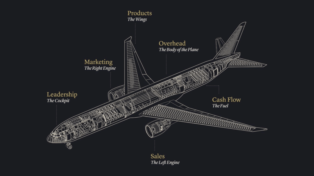Words Into Works 074 The Small Business Flight Plan words-into-works-074-the-small-business-flight-plan